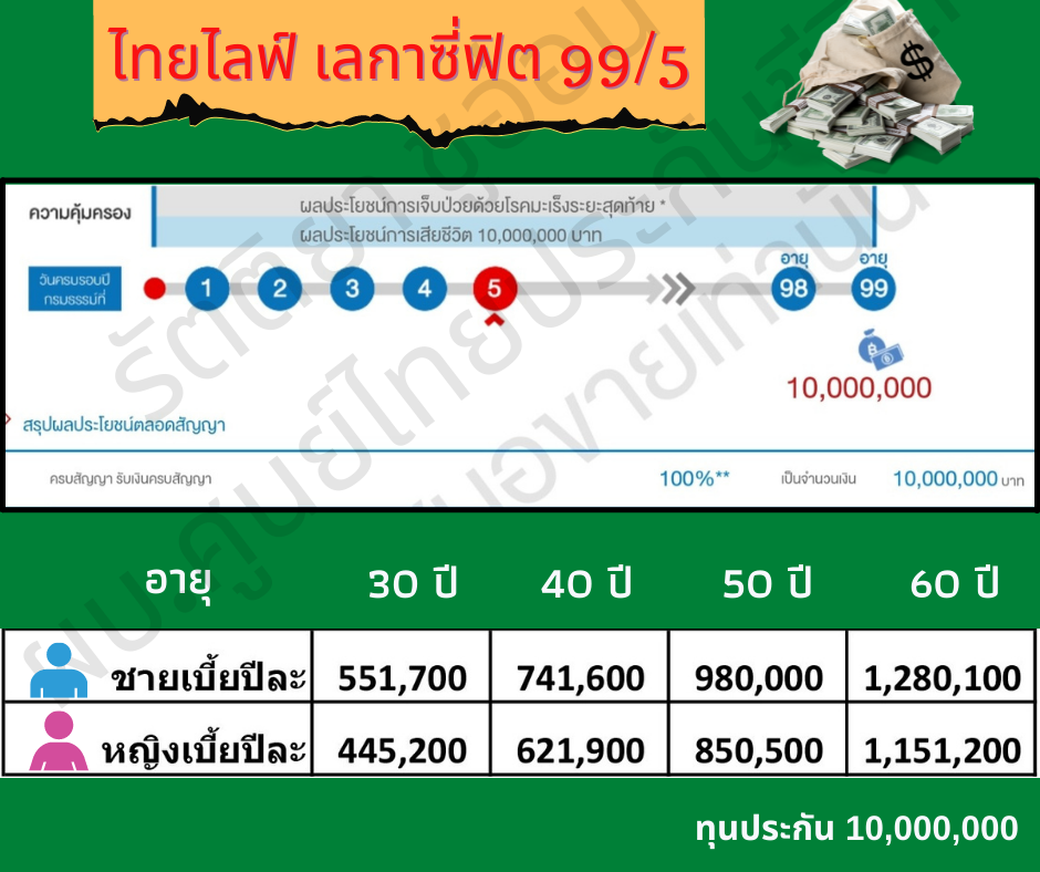 เพราะคนที่คุณรักควรได้รับสิ่งที่ดีที่สุด - Digital Office