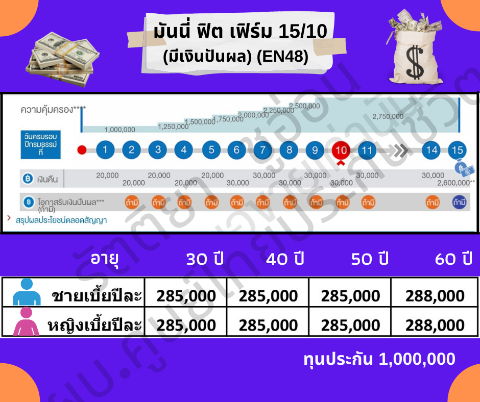ตัวช่วยวางแผนออมเงิน - Digital Office