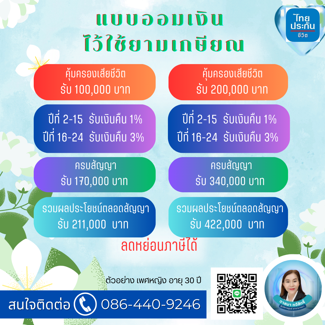 มันนี่ ฟิต เฟิร์ม 25/20 (มีเงินปันผล) ลดหย่อนภาษี - Digital Office