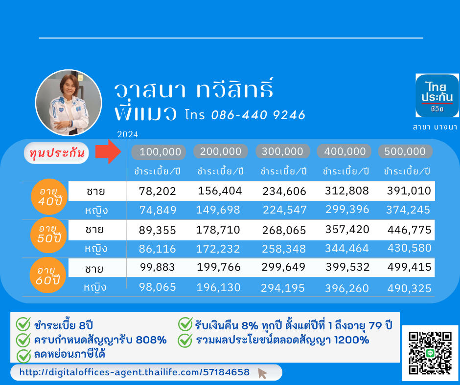 เลกาซี ฟิต เฟิร์ม 80/8 สร้างหลักประกันให้ครอบครัว - Digital Office